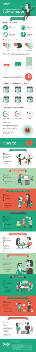 A Guide to Using Body Language in Business [Infographic]